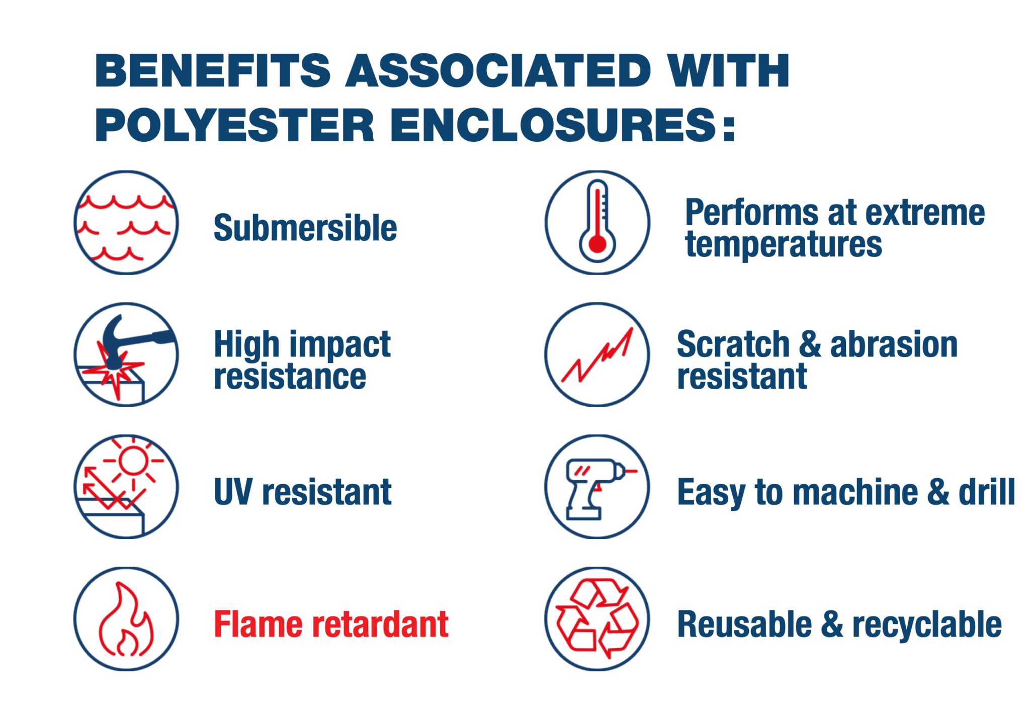 New Polyester Submersible Enclosures - EXM Manufacturing