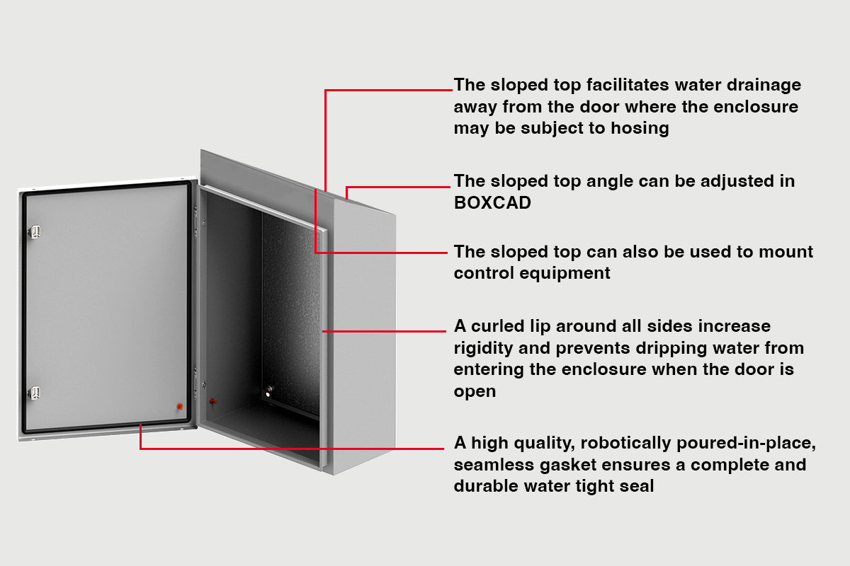 The new 5412 ESCSB with the slope oriented towards the back is now ...